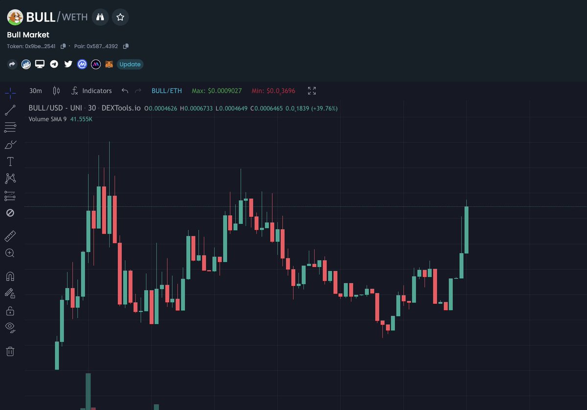 Dōgen on Twitter: "No $BULL the bottom WAS IN! https://dextools.io/app/en/ether/pair-explorer ...