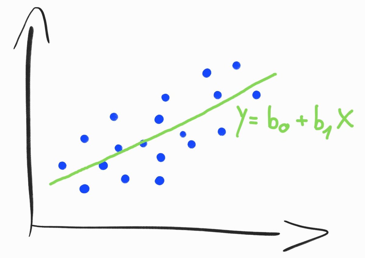 The math behind the lines Let's see the actual math behind the ...