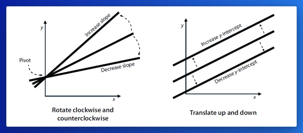 The math behind the lines Let's see the actual math behind the ...