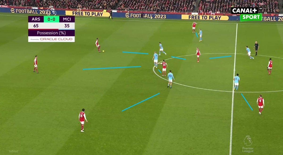 Manchester City vs Arsenal, Pep Guardiola vs Mikel Arteta, the 'master ...