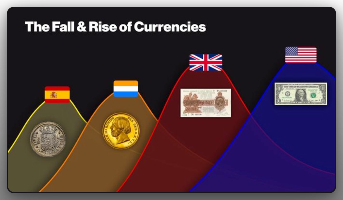 OHM is one of the most underrated assets in DeFi. It’s the product we ...