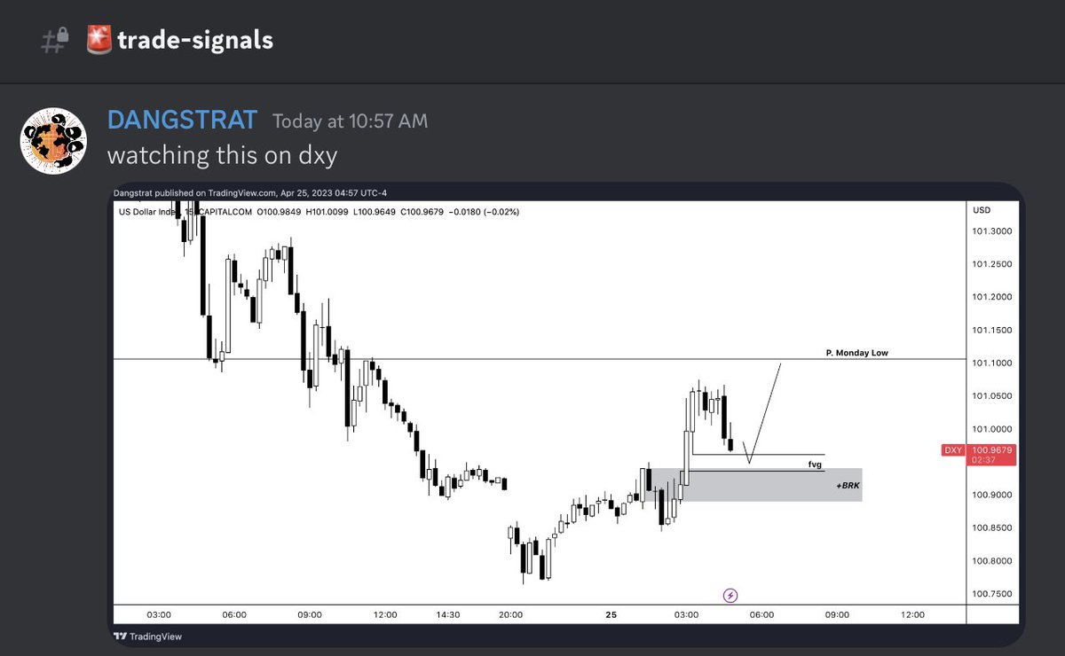 Dangstrat on Twitter: "$DXY | M15 | April 25, 2023 | Live Example 🔸Deviation of Monday range/PO3 ...