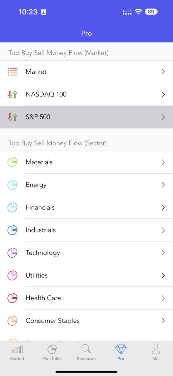 Tickwatcher MF on Twitter: "$NVDA Has An Excellent #Technical Analysis Score (TA Score ...
