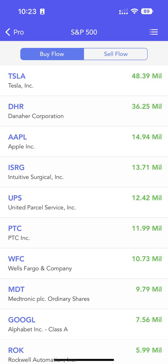 Tickwatcher MF on Twitter: "$NVDA Has An Excellent #Technical Analysis Score (TA Score ...
