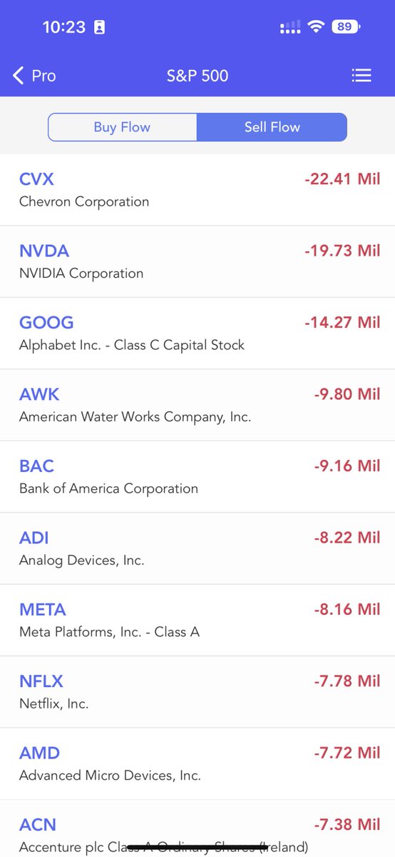 Tickwatcher MF on Twitter: "$NVDA Has An Excellent #Technical Analysis Score (TA Score ...