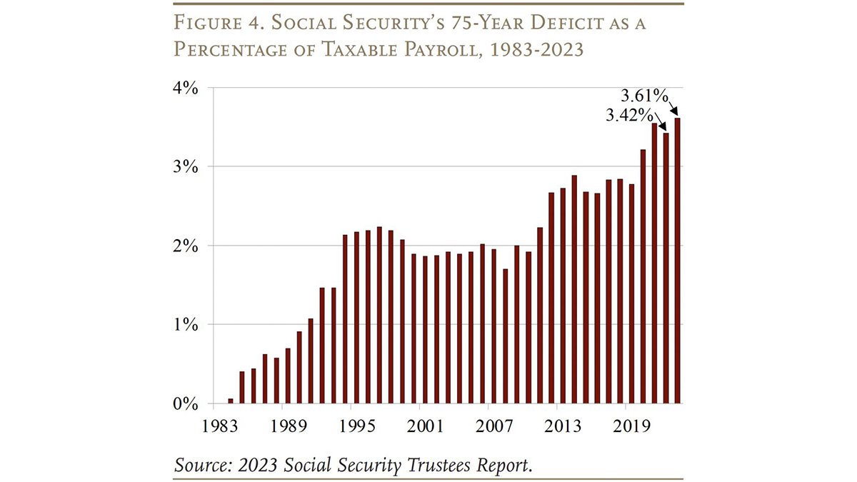 Crr Boston College On Twitter New Crr Brief Social Securitys