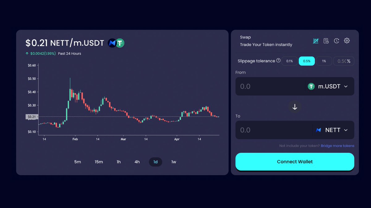 Netswap on Twitter: "Redefine your trading journey in 2023: ⚡Lightning-fast execution 🔒 Safe ...