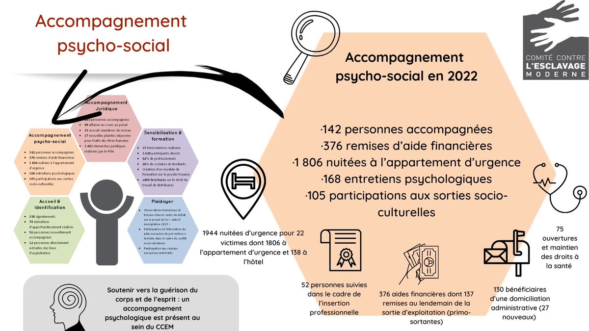 Le CCEM à Champagney (10/05/2016) - Comité contre l'esclavage moderne