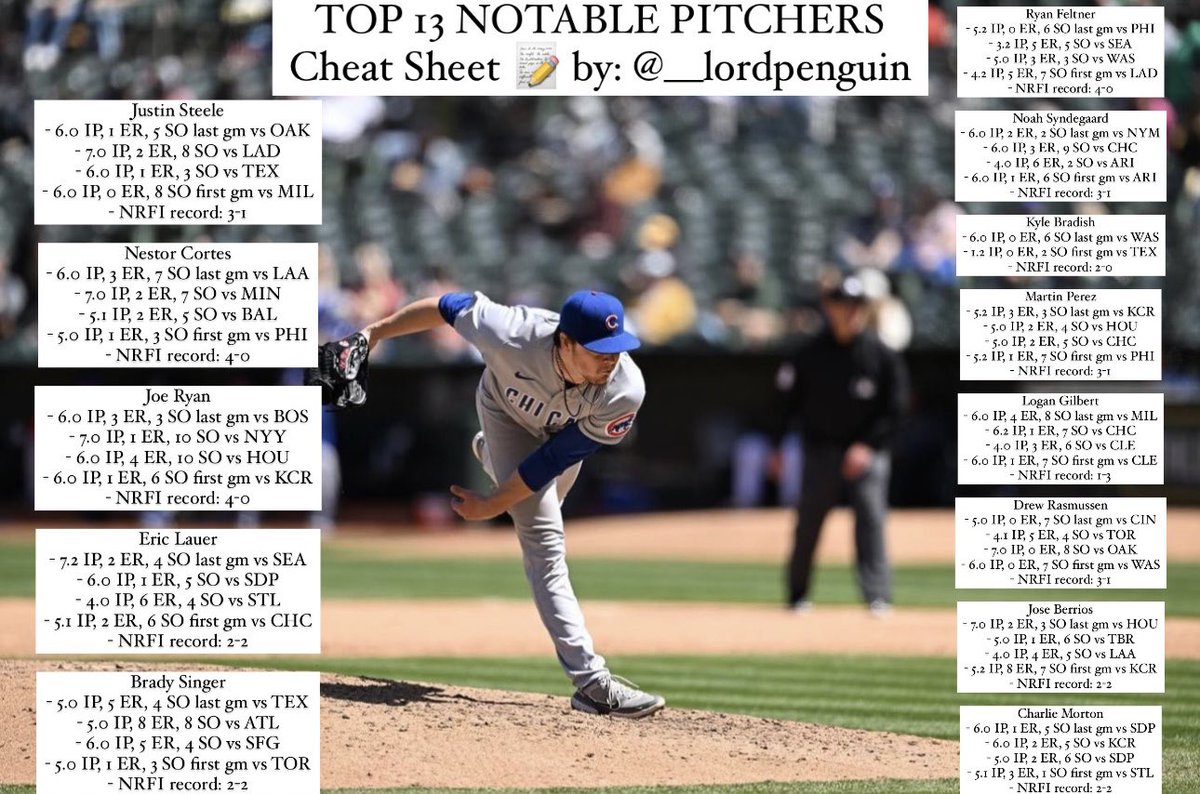 Capper Penguin 🧢🐧⚡️ on Twitter: "TOP 13 NOTABLE PITCHER CHEAT SHEET 📊 Favorable Trends 🤝 ...