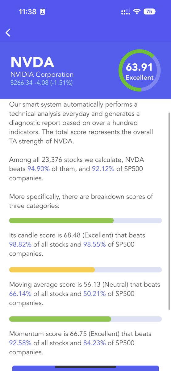Tickwatcher MF on Twitter: "$NVDA Has An Excellent #Technical Analysis Score (TA Score ...
