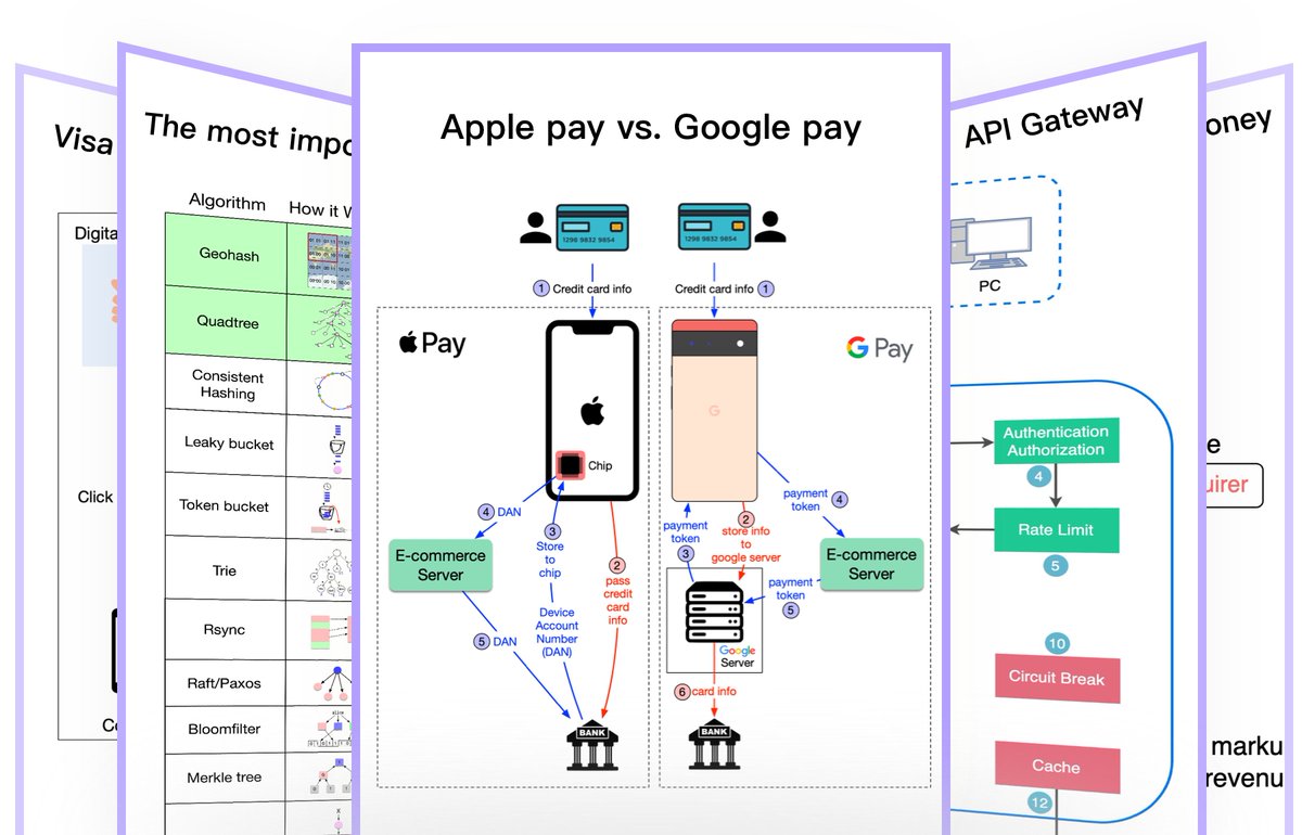 /1 18 Key Design Patterns Every Developer Should Know https://t.co ...