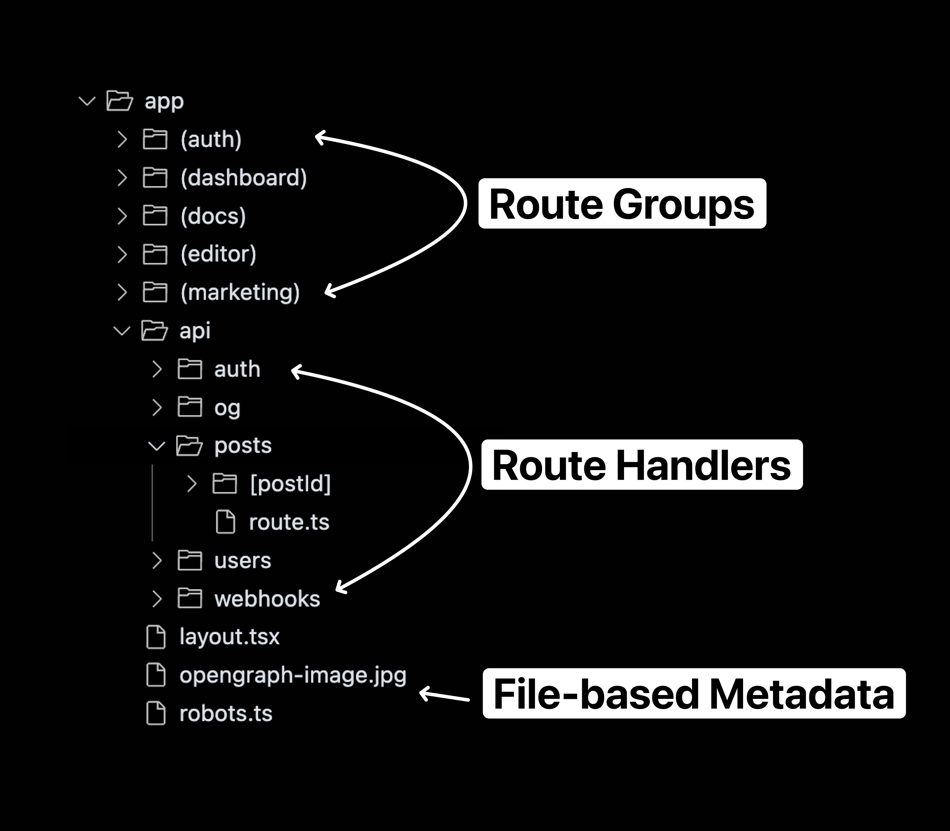 shadcn on Twitter: "I refreshed the Taxonomy app over the weekend: Updated to Next.js 13.3 ...