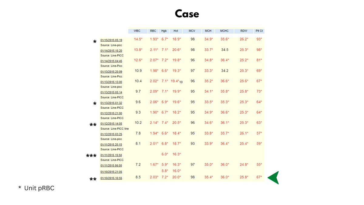 1/12 CASE Take a look at the CBC time series in the graphic. QUESTION ...