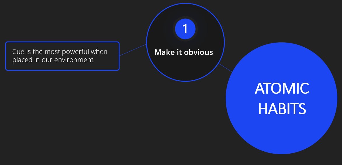 ② It starts with WHO you are -Think who (and why) you want to be ...
