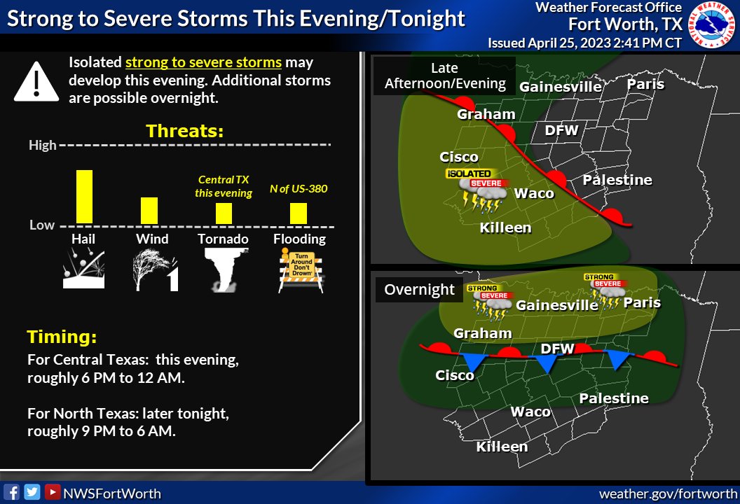 Nws Fort Worth On Twitter Isolated Strong Severe Storms Are Possible