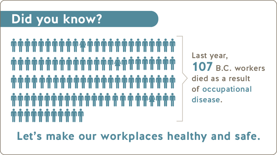 WorkSafeBC on Twitter: WorkSafeBC on Twitter: