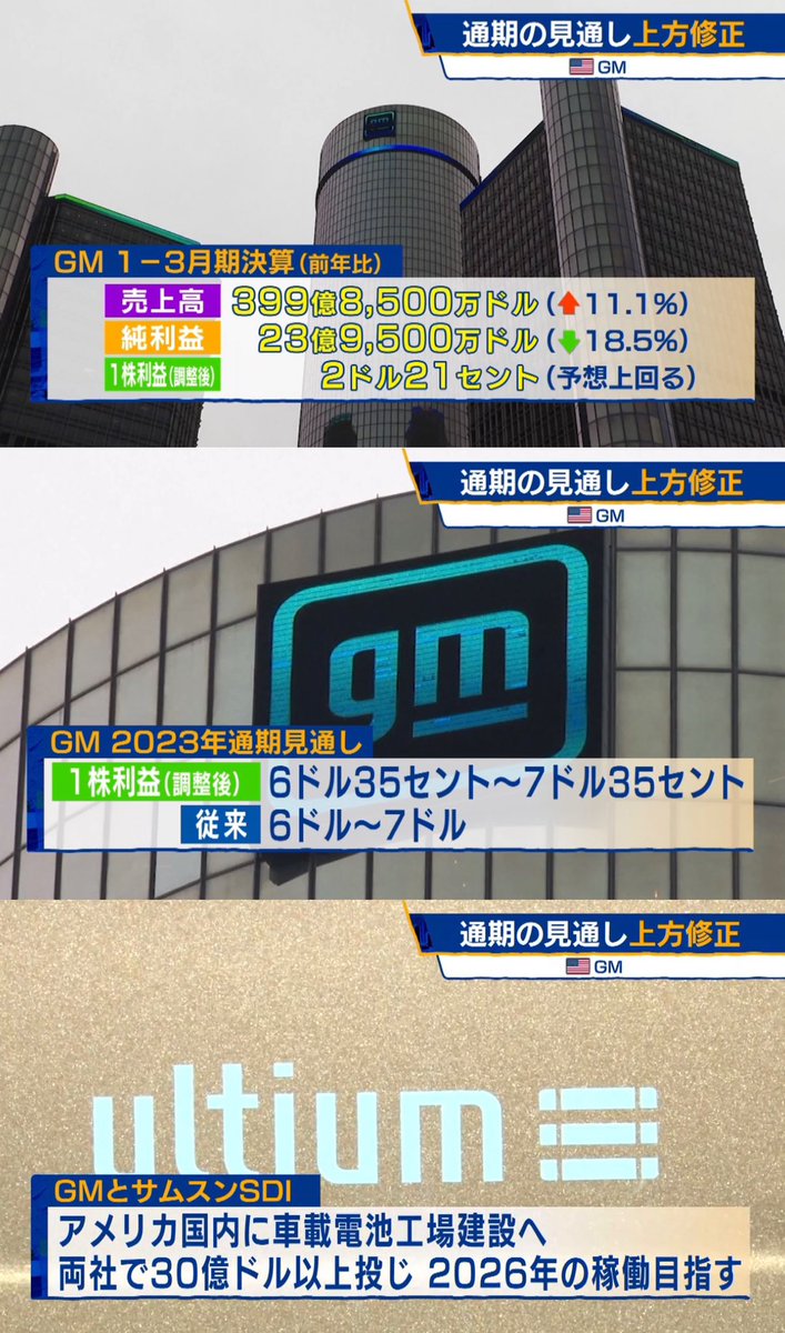 世界四季報 on Twitter: "米GM1〜3月、純利益19%減 EV「ボルト」生産終了へ - 日本経済新聞 https://nikkei.com/article ...