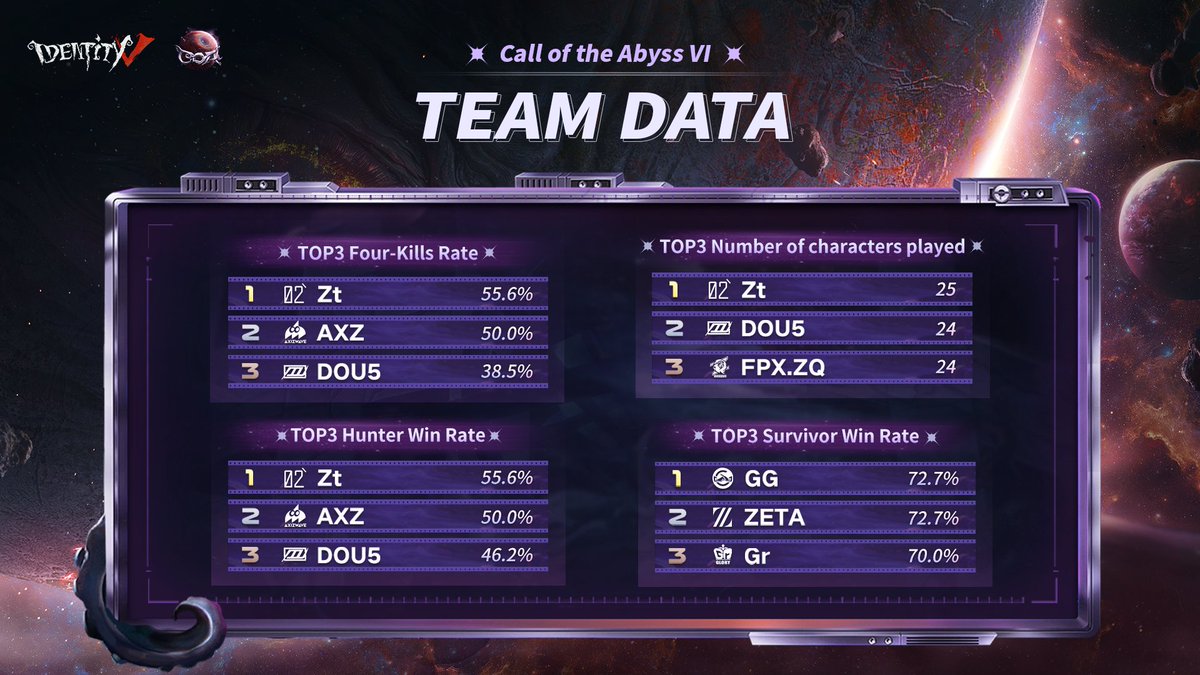 Identity V on Twitter: "Dear Visitors, as we move closer to the COAVI Global Finals Playoffs ...
