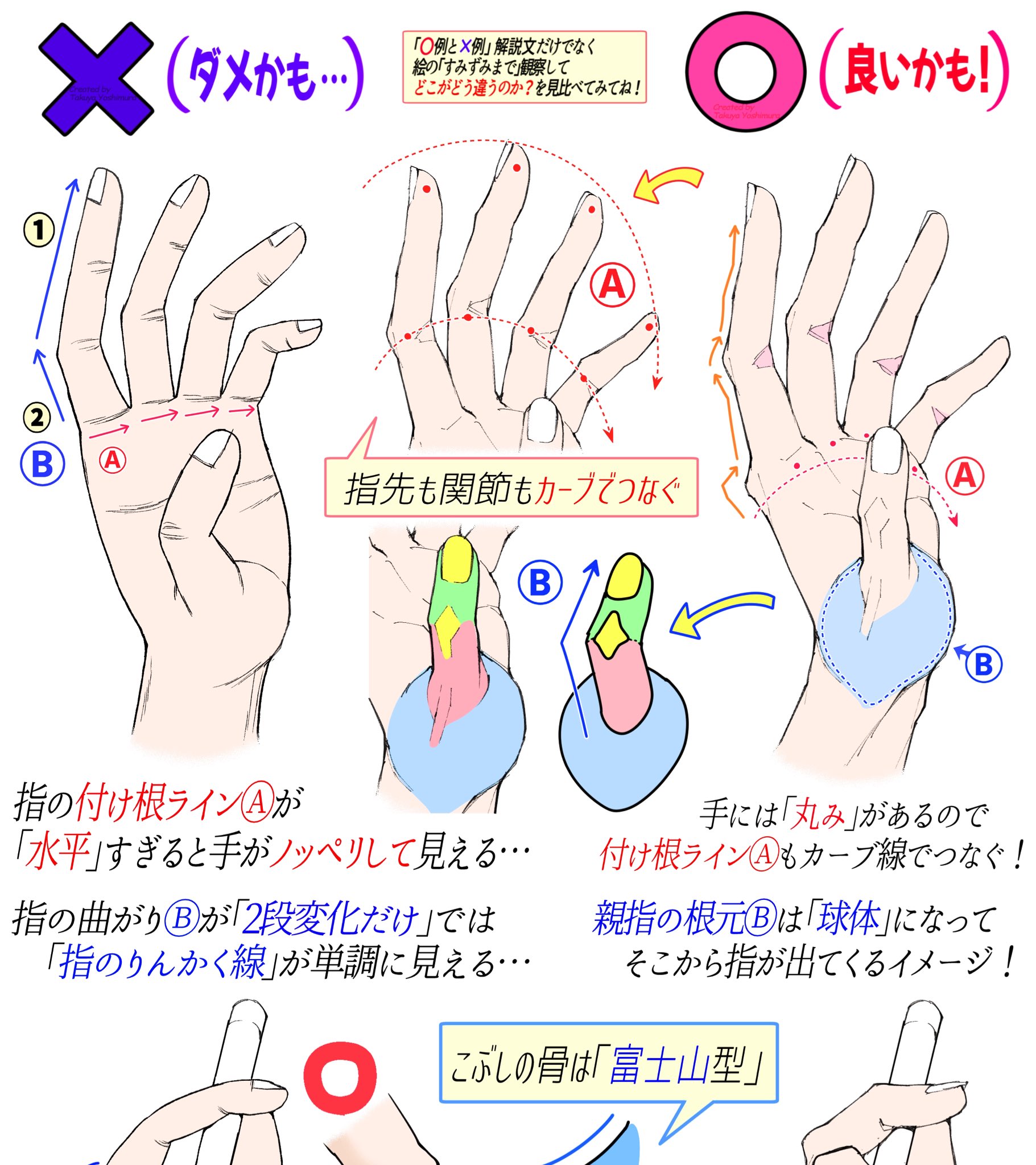 吉村拓也【イラスト講座】 On Twitter 【吉村拓也のfanbox講座】は 『イラスト講座の図書館📚』です Ukiqptptxd 全ての投稿が閲覧できる