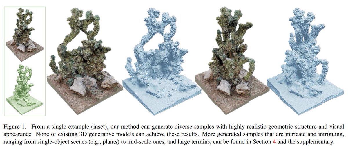Zhenjun Zhao on Twitter: "Patch-based 3D Natural Scene Generation from a Single Example Weiyu Li ...
