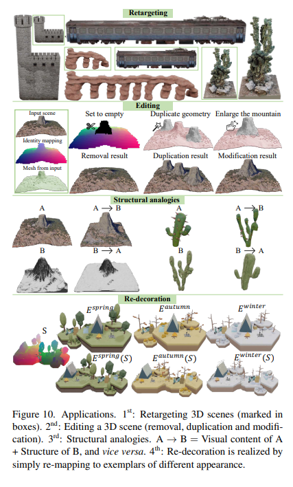 Zhenjun Zhao on Twitter: "Patch-based 3D Natural Scene Generation from a Single Example Weiyu Li ...