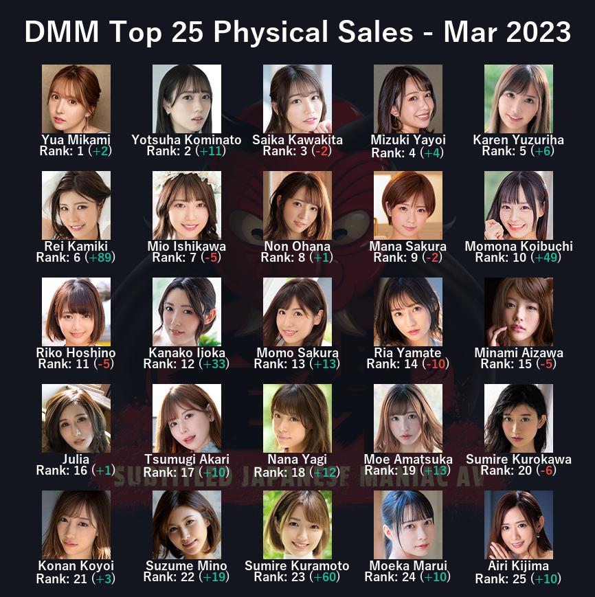 Zenra Subtitled Jav On Twitter ~zenra Blog New Update~ Jav Sales Report For March 2023 Lets