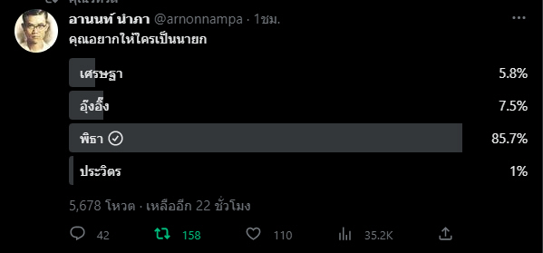 Brian Extreme #164 #31 on Twitter: "ทนายอานนท์ เชียร์พรรคเพื่อไทย แต่ผลโหวตไม่ตรงใจทนายอานนท์"