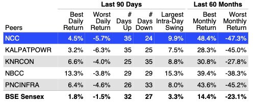 NCC Ltd Analysis! 🇮🇳 A Detailed Thread🧵⬇️ #investing #StocksInFocus ...