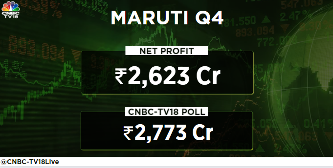 #4QWithCNBCTV18 | Maruti (@Maruti_Corp) reports Q4 earnings ...