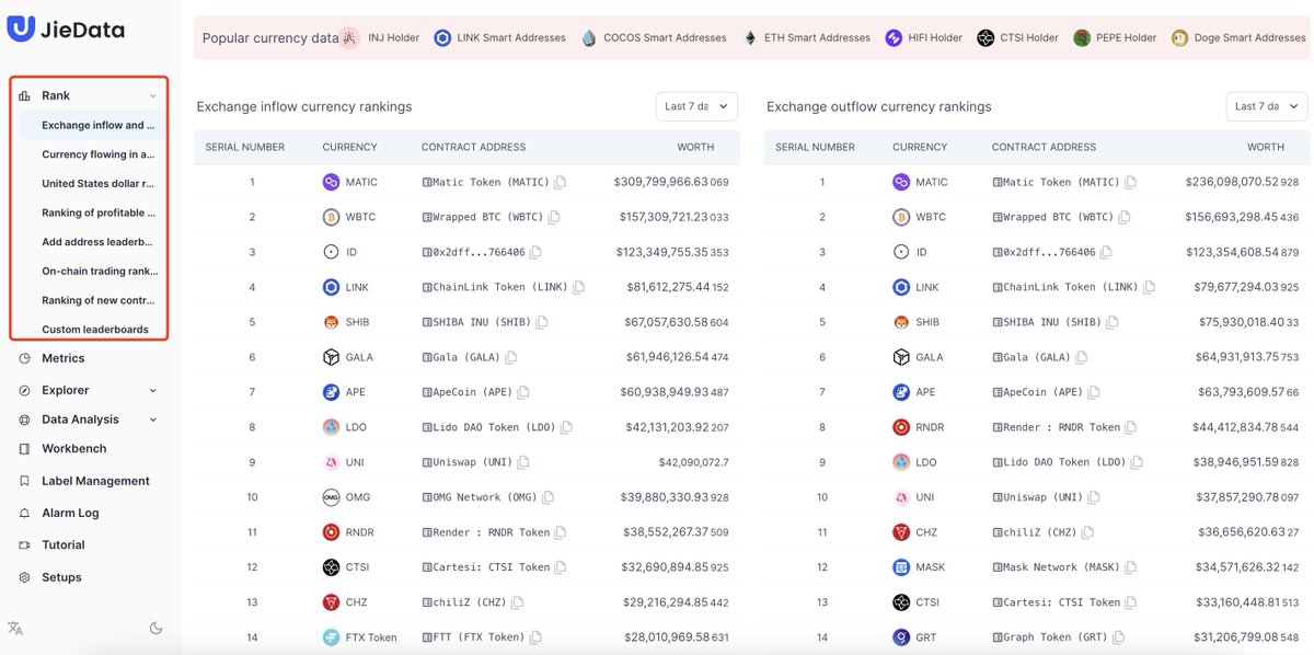 JieData on Twitter: "All profitable and active addresses are posted! #cryptonews # ...
