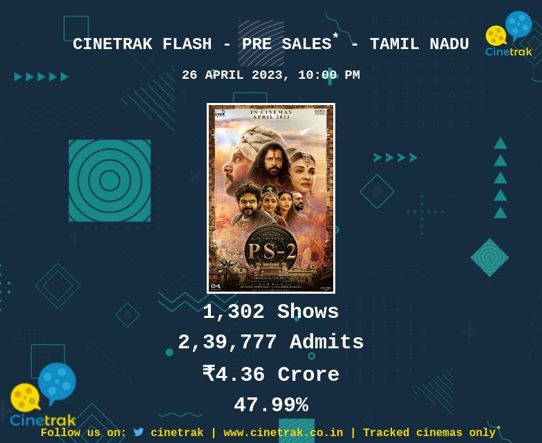 Cinetrak on Twitter: "#CinetrakFlash Pre Sales Update: #PonniyinSelvan2 advance sales in Tamil ...