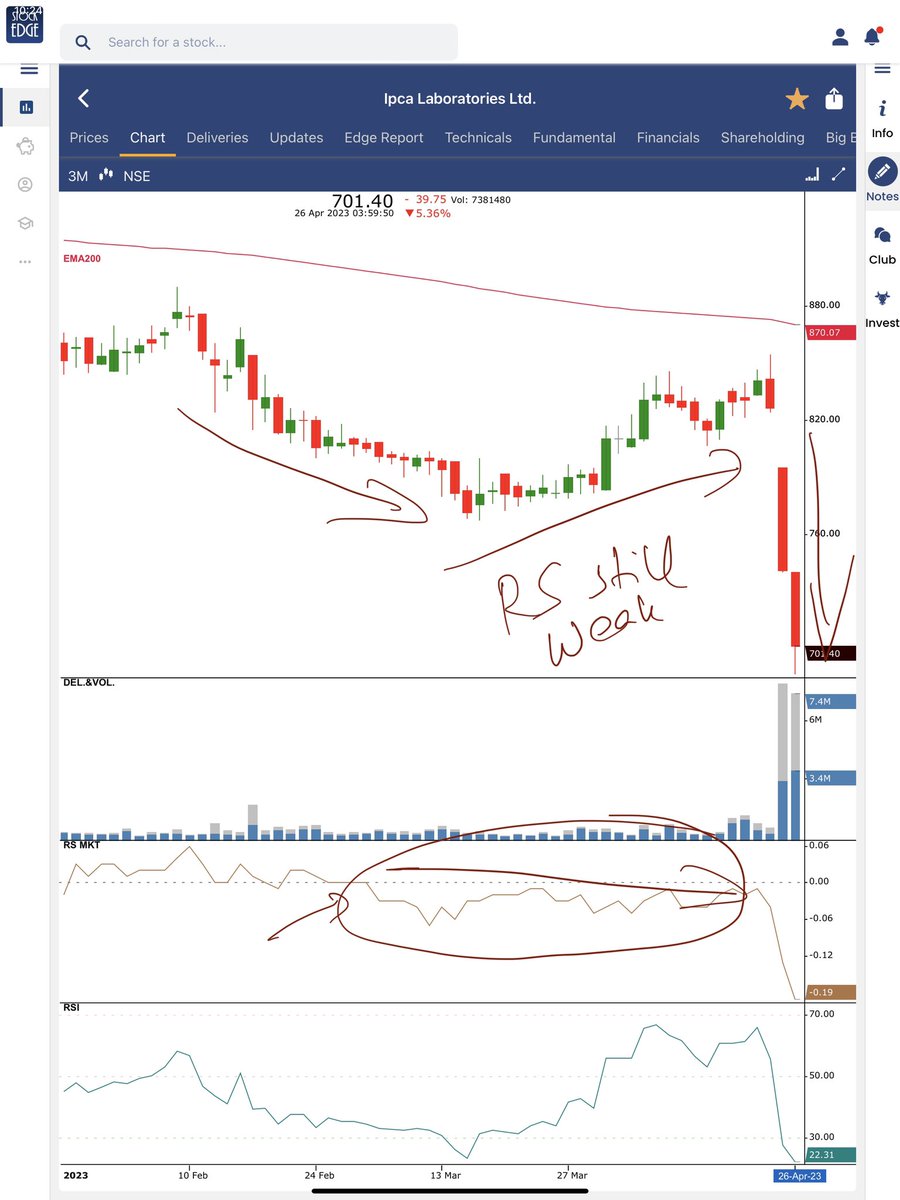 Learner Vivek Bajaj on Twitter: "Ipca lab case study"
