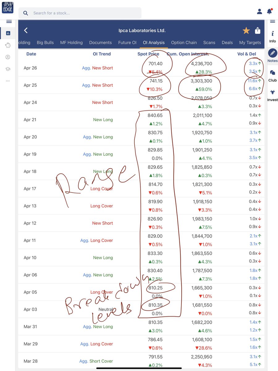 Learner Vivek Bajaj on Twitter: "Ipca lab case study"