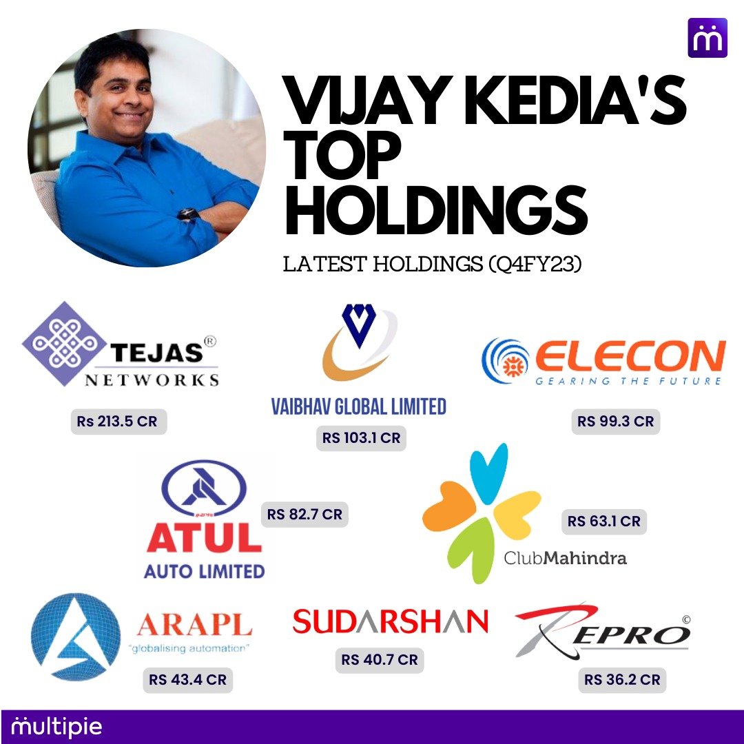 We compiled 𝐥𝐚𝐭𝐞𝐬𝐭 𝐩𝐨𝐫𝐭𝐟𝐨𝐥𝐢𝐨 𝐨𝐟 𝐂𝐞𝐥𝐞𝐛𝐫𝐢𝐭𝐲 𝐢𝐧𝐯𝐞𝐬𝐭𝐨𝐫𝐬 in this thread🧵 1/12 - Thread from Multipie ...