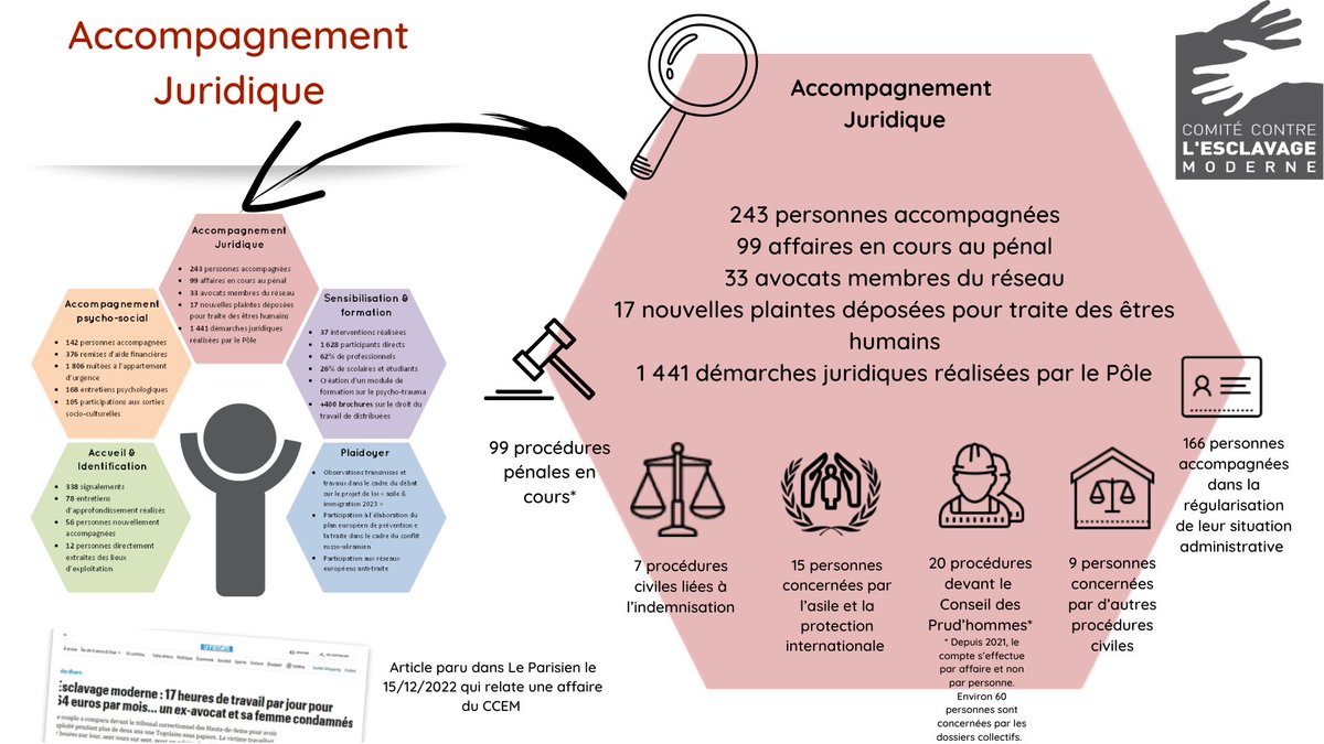 Le CCEM à Nantes (10/05/2016) - Comité contre l'esclavage moderne