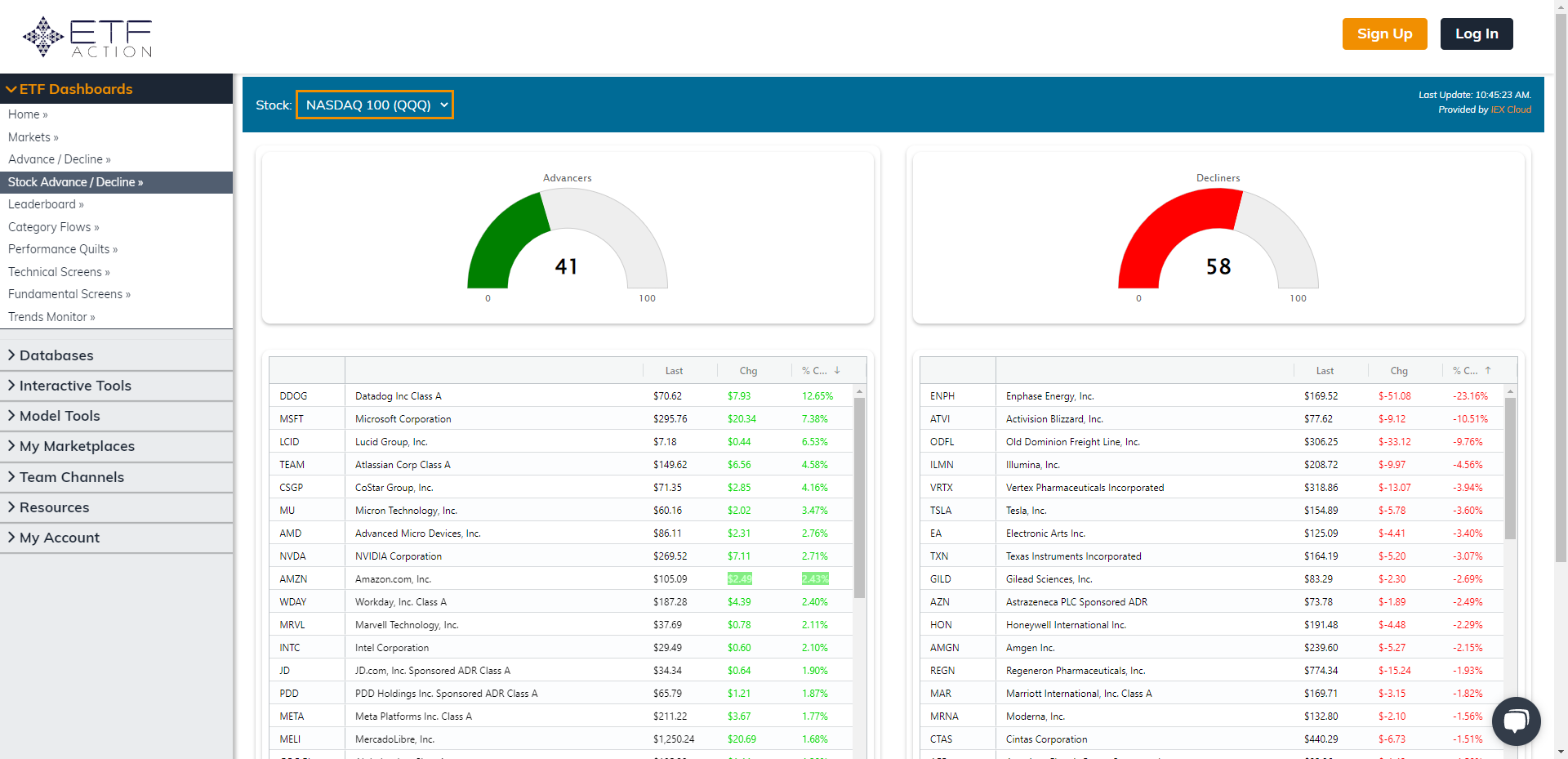 Mike Akins (ETF Action) on Twitter: "🚨Short thread previewing the new (free) dashboards just ...