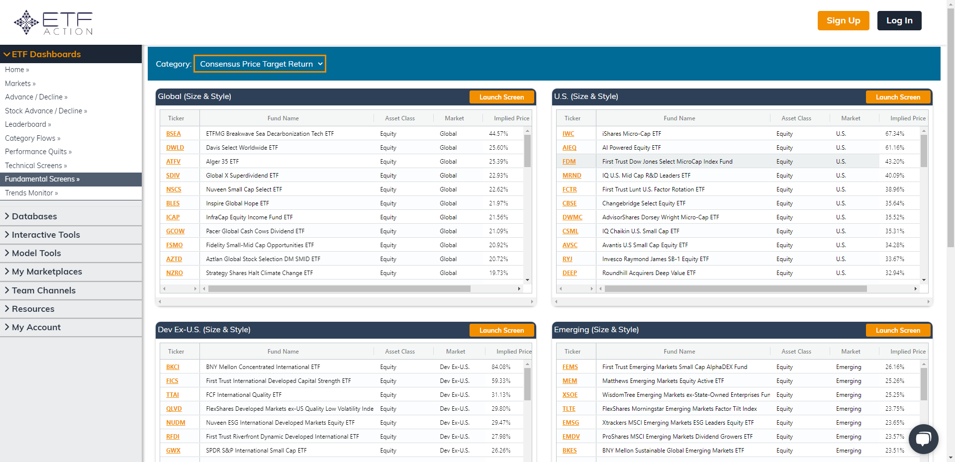 Mike Akins (ETF Action) on Twitter: "🚨Short thread previewing the new (free) dashboards just ...