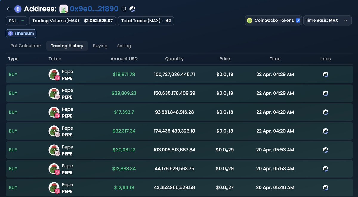 DexCheck on Twitter: "Using our Token Analytics, we found a wallet that bought a huge amount of ...