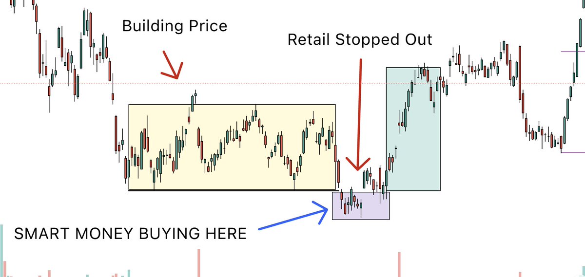 Thread by @FT__Trading on Thread Reader App – Thread Reader App