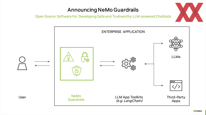 langchain on Twitter: "RT @DataChaz: .@NVIDIAAI's NeMo Guardrails is a new toolkit for ...