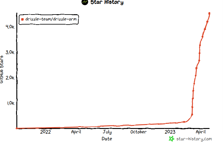 Dax On Twitter Andriisherman Bholmesdev Alexblokh Yeah That Was Huge Btw Was Super 