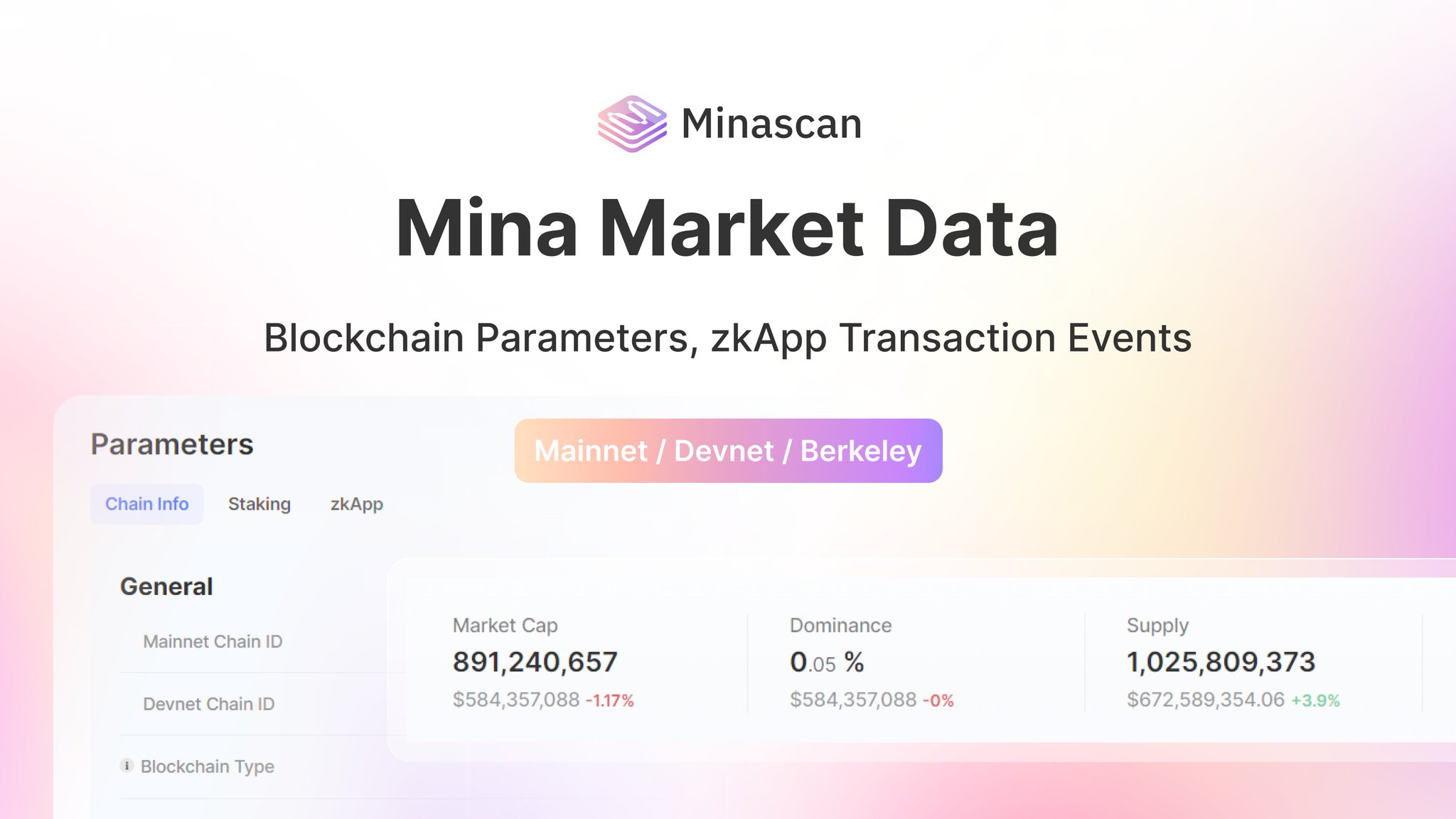Staketab on Twitter: "Meet the new release🤩 Market data on the main page of #Minascan is always ...