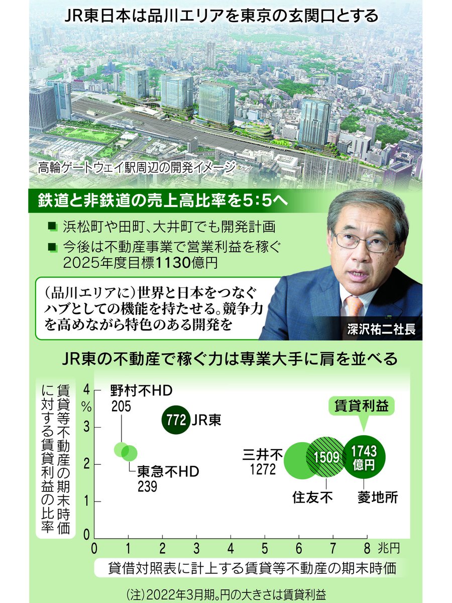超高層ビル・都市開発研究所の中の人 (きりぼうくん) on Twitter: "RT @nikkei: 東京の玄関口を品川エリアに移す。 https://nikkei.com/article ...