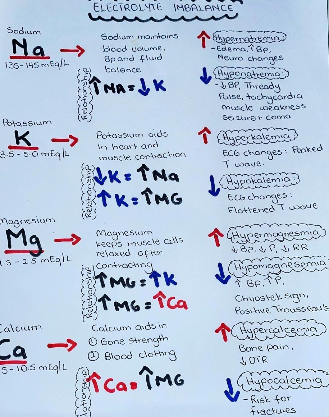 Hypernatremia Ecg