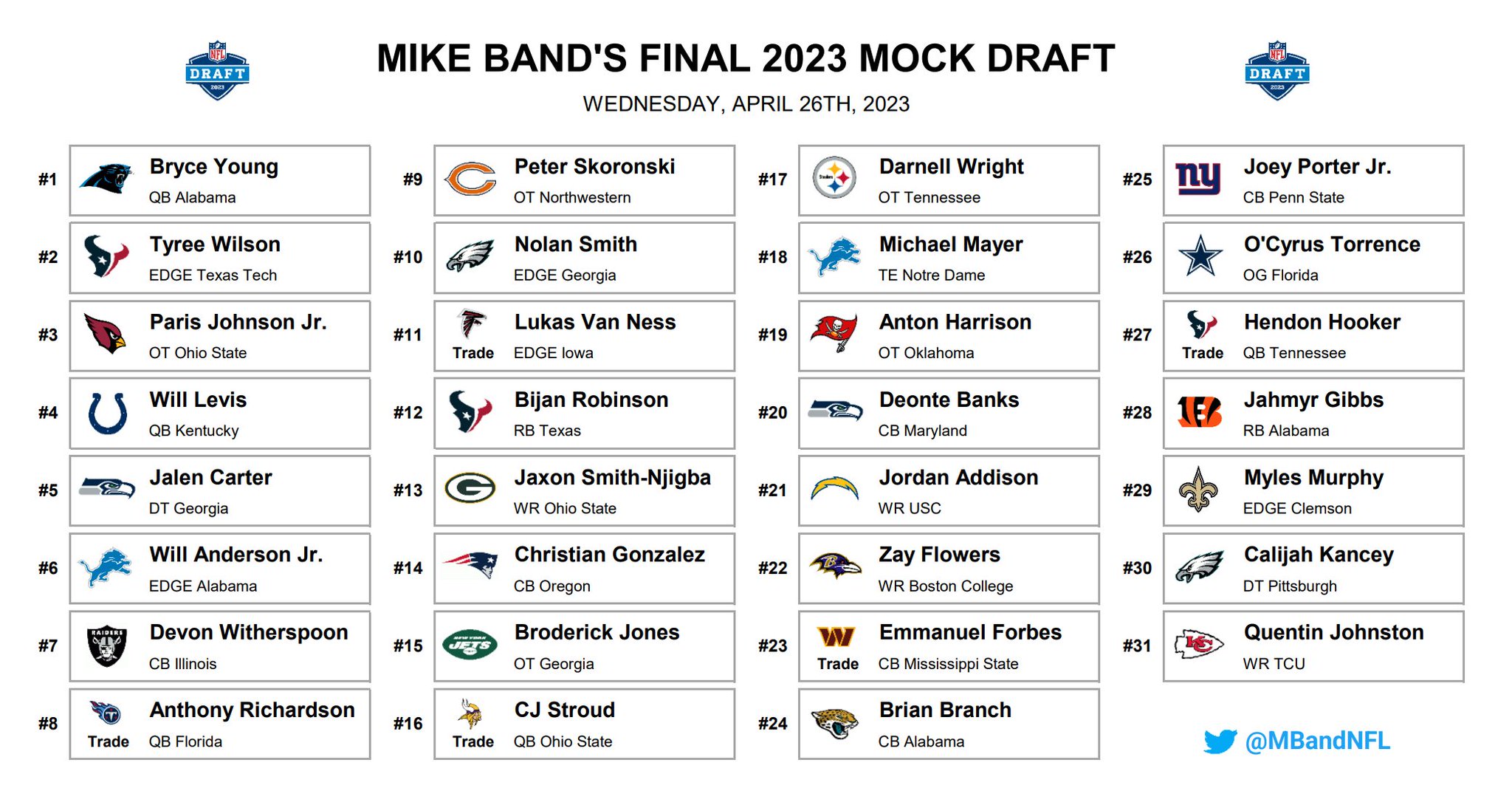 Mike Band On Twitter My Final Predictions For The First Round Of The
