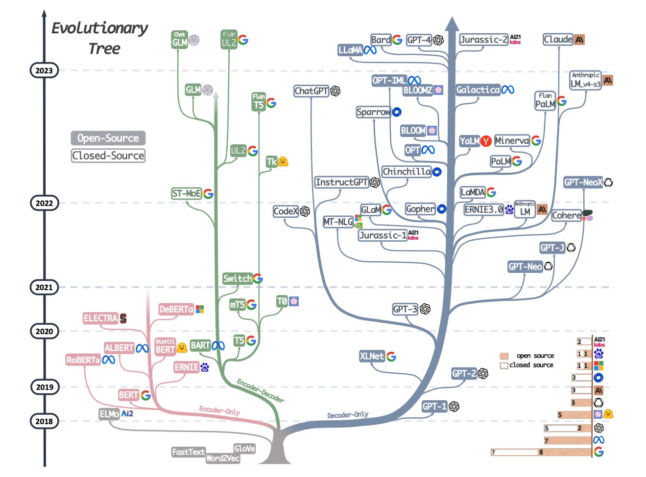 Progress in Transformer Based Language Model | Kaggle Progress in Transformer Based Language Model | Kaggle