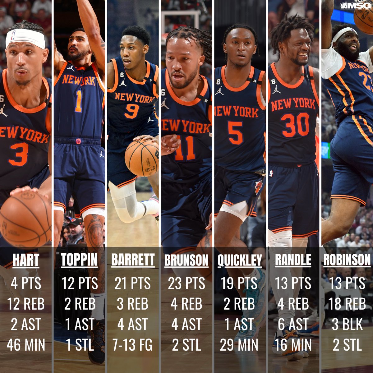 x - KNICKS ON MSG on Twitter: x - KNICKS ON MSG on Twitter: