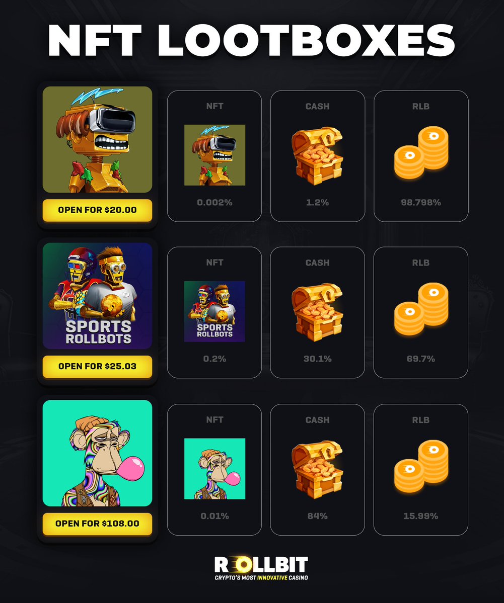 Rollbit on Twitter: "Feeling lucky? Spin-to-win any NFT listed on Rollbit or OpenSea for a ...