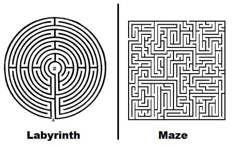 “Labyrinth" is derived from the Greek "labyrinthos," first appearing in ...