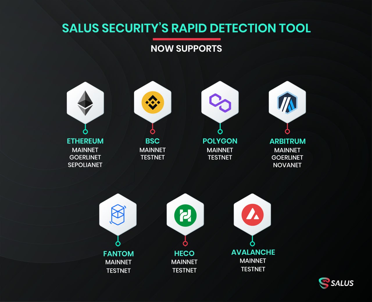 Salus Security｜We’re hiring! on Twitter: "Other than supporting the mainnets of the following ...